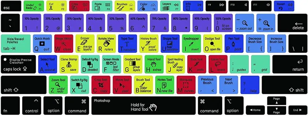 Final Cut Pro 7 Shortcuts