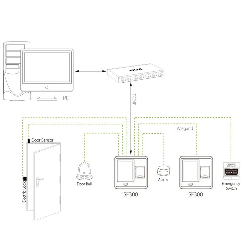 ZK SF300 TCP/IP Biometric Fingerprint Access Control Time Attendance RFID Card Door Access ...