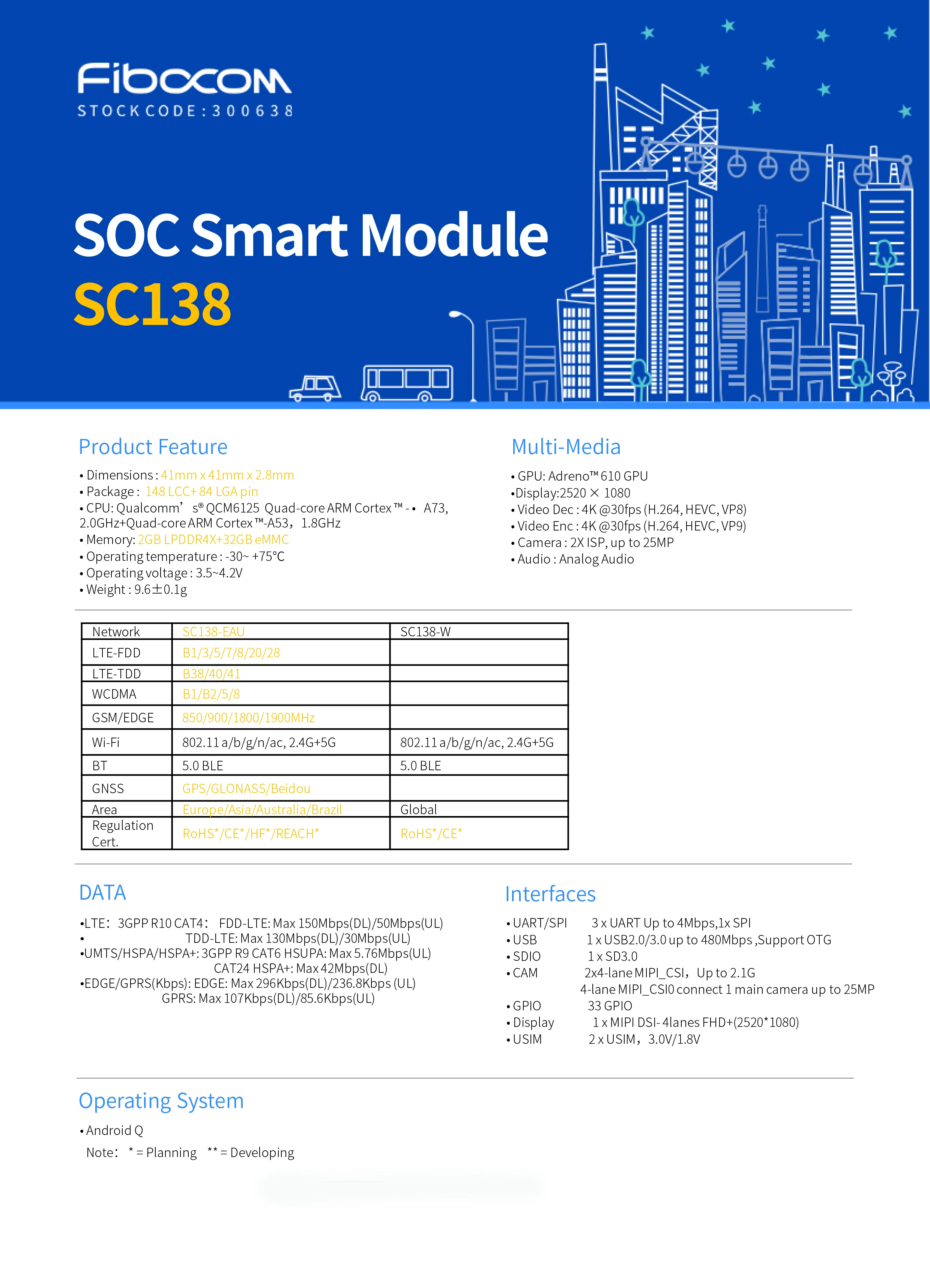 China Low Price 100% New Original Fibocom SC138 Series LCC/LGA 4G LTE Cat4 Wireless Smart Module ...