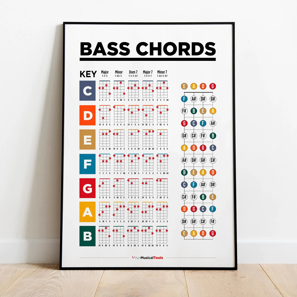 Guitar Chords Home