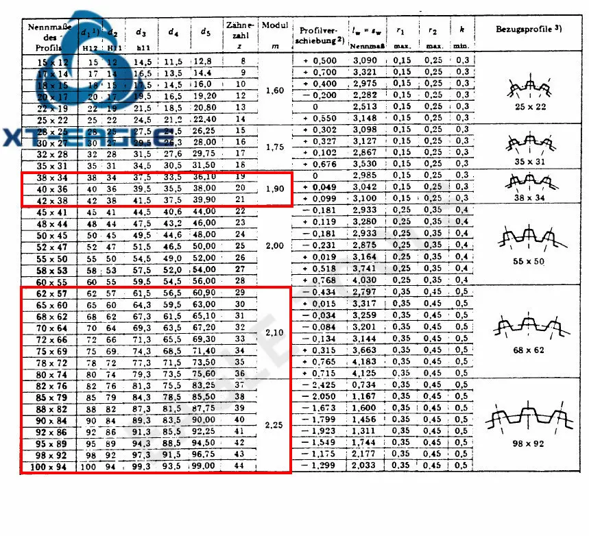 Gear Hob Cutter Catalogue - Catalog Library