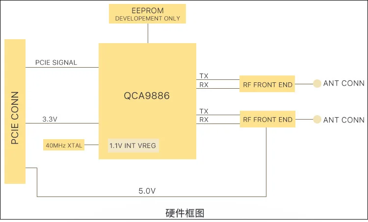 Модуль беспроводной сетевой карты Qualcomm QCA9886 5G высокая мощность ...