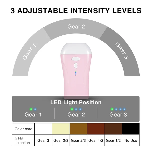 IPL Epilator Laser Hair Removal Painless Electric Epilator Professional ...