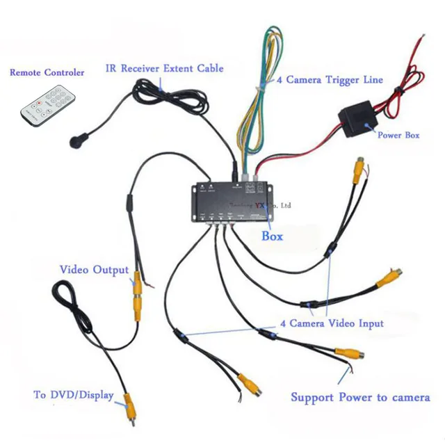 4-way Video Input Switcher 4-Way Car Camera Video Switcher - Blind Spot ...