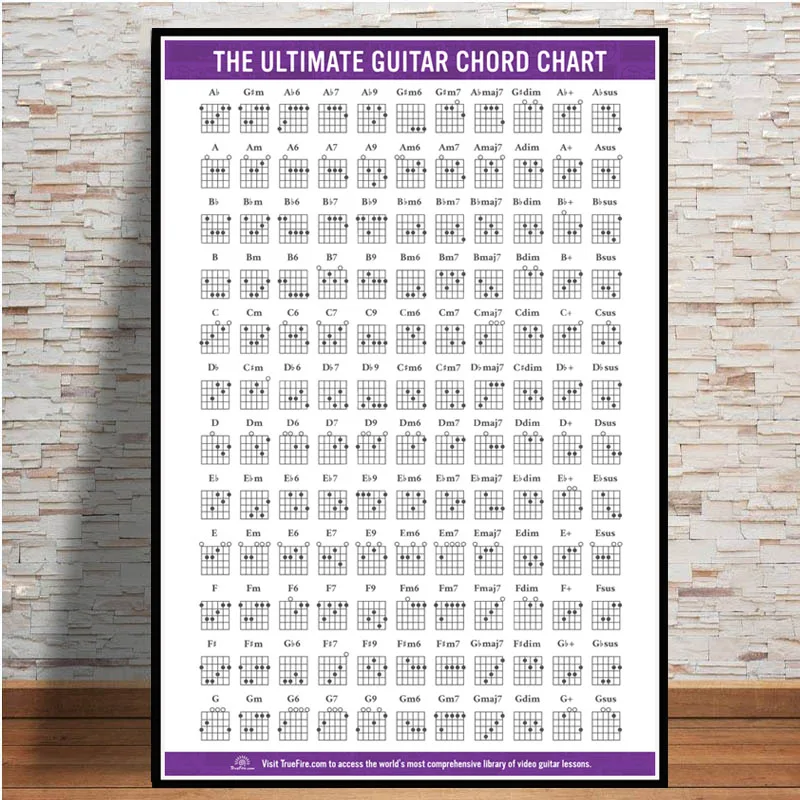 Ultimate Guitar Chord Chart