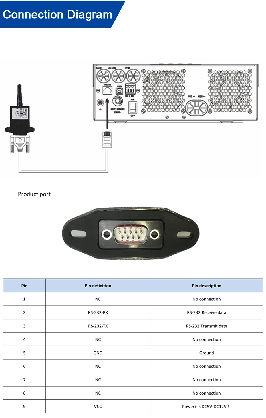 Shop Generic WiFi Module With RS232 e Monitoring Solution Wireless ...