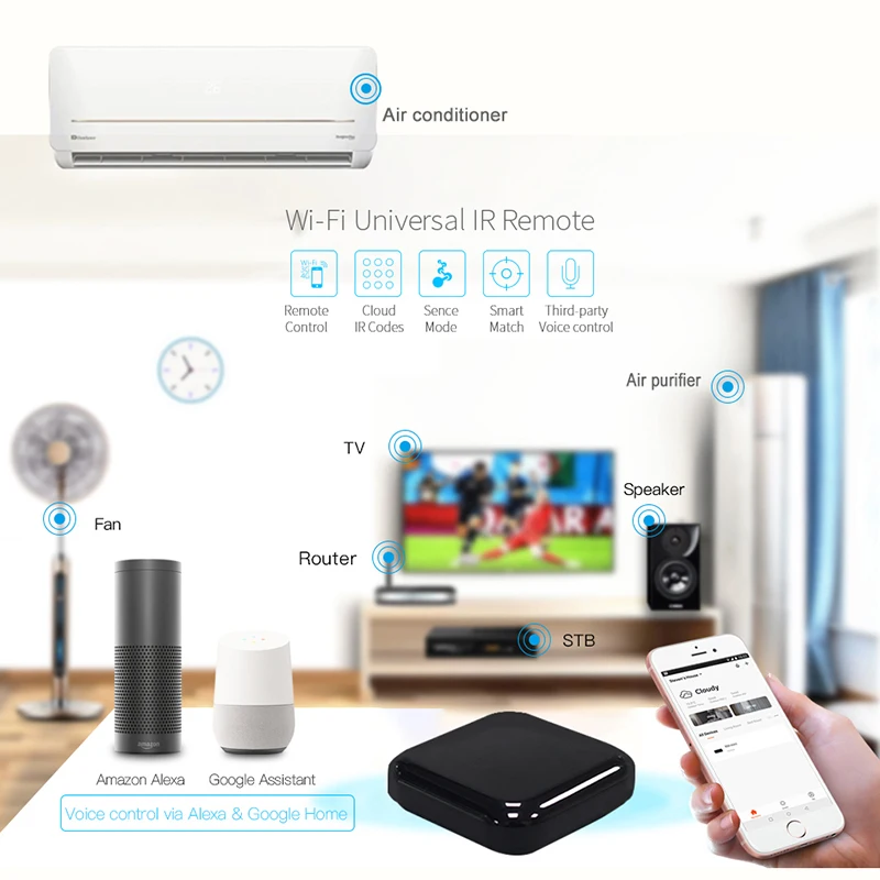 Secusmart Tuya Wifi Ir Remote Control Universal Infrared Controller