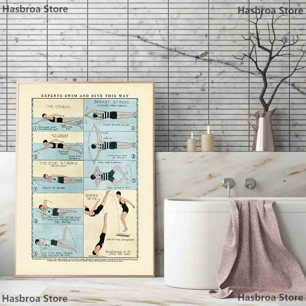Craft Supplies & Tools Sewing & Fiber Antique Swimming Prints Poster ...