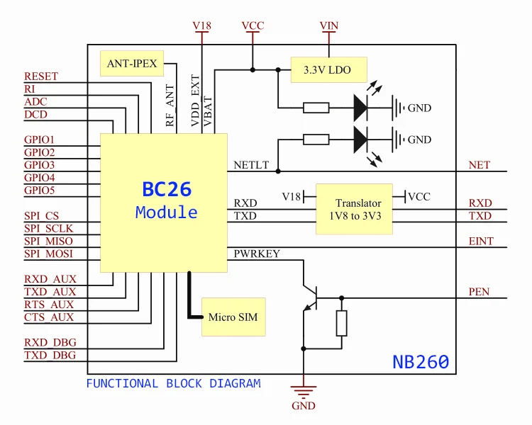 NB260 BC26 NB-IOT модуль NB основная плата OpenCPU вторичная разработка