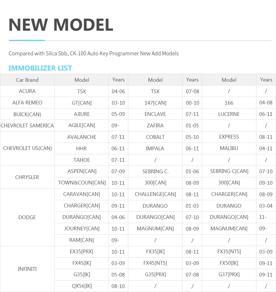 Best Quality CK-100 CK100 V46.02 With 1024 Tokens Auto Key Programmer ...