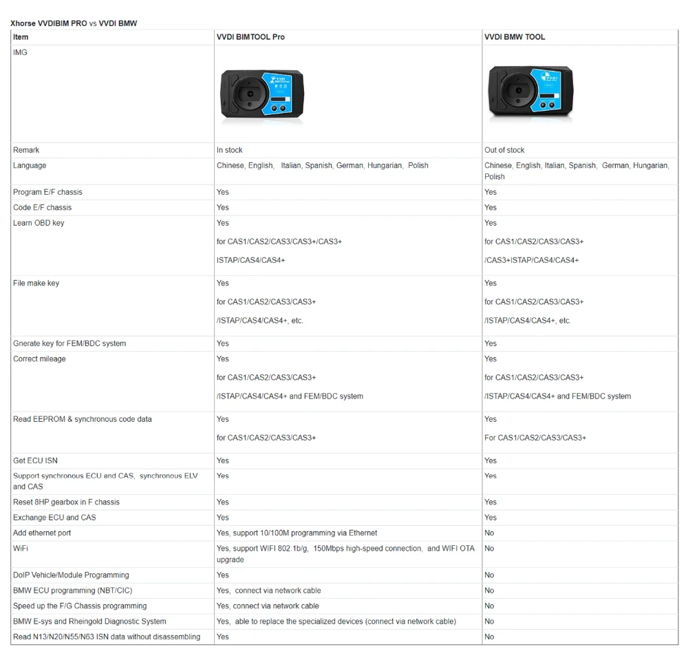 XHORSE VVDI BIMTOOL PRO Update Version of VVDI Tool for BMW Enhanced ...