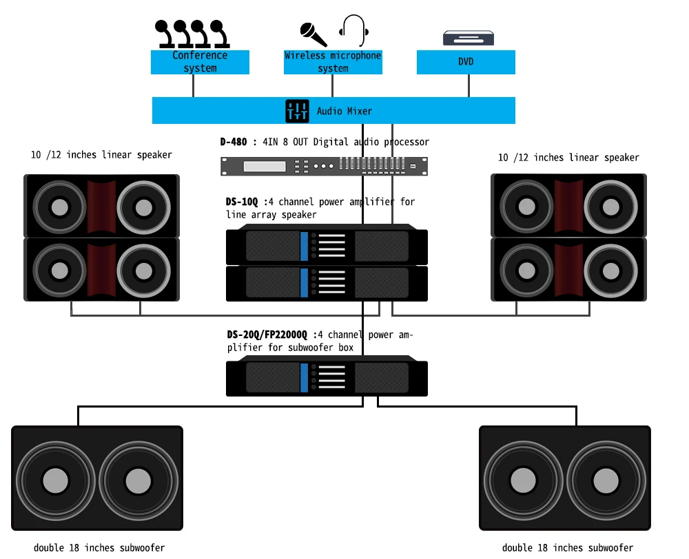Digital audio processor 4 input 8 output loudspeaker management system AD48