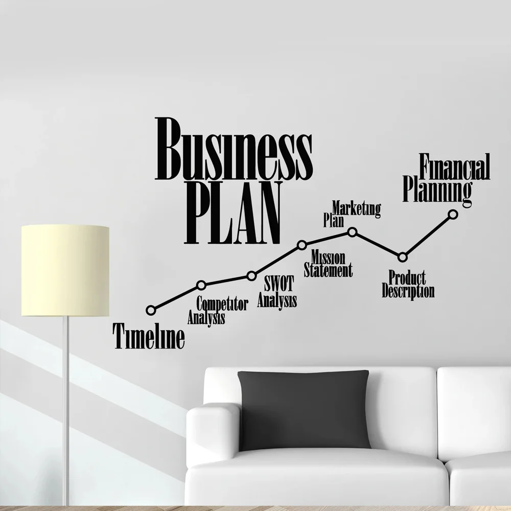Vinyl-Wall-Decal-Office-Business-Plan-Timeline-Marketing-Financial ...
