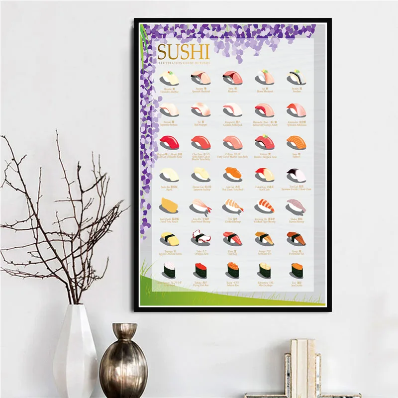 Sushi Types Poster