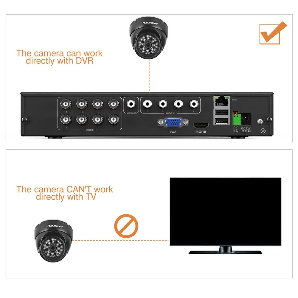 FLOUREON 1080P камера 2.0MP 3000TVL CCTV AHD аналоговая камера PAL ...