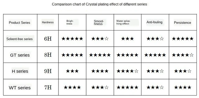 Car Paint Hardness Chart | atelier-yuwa.ciao.jp