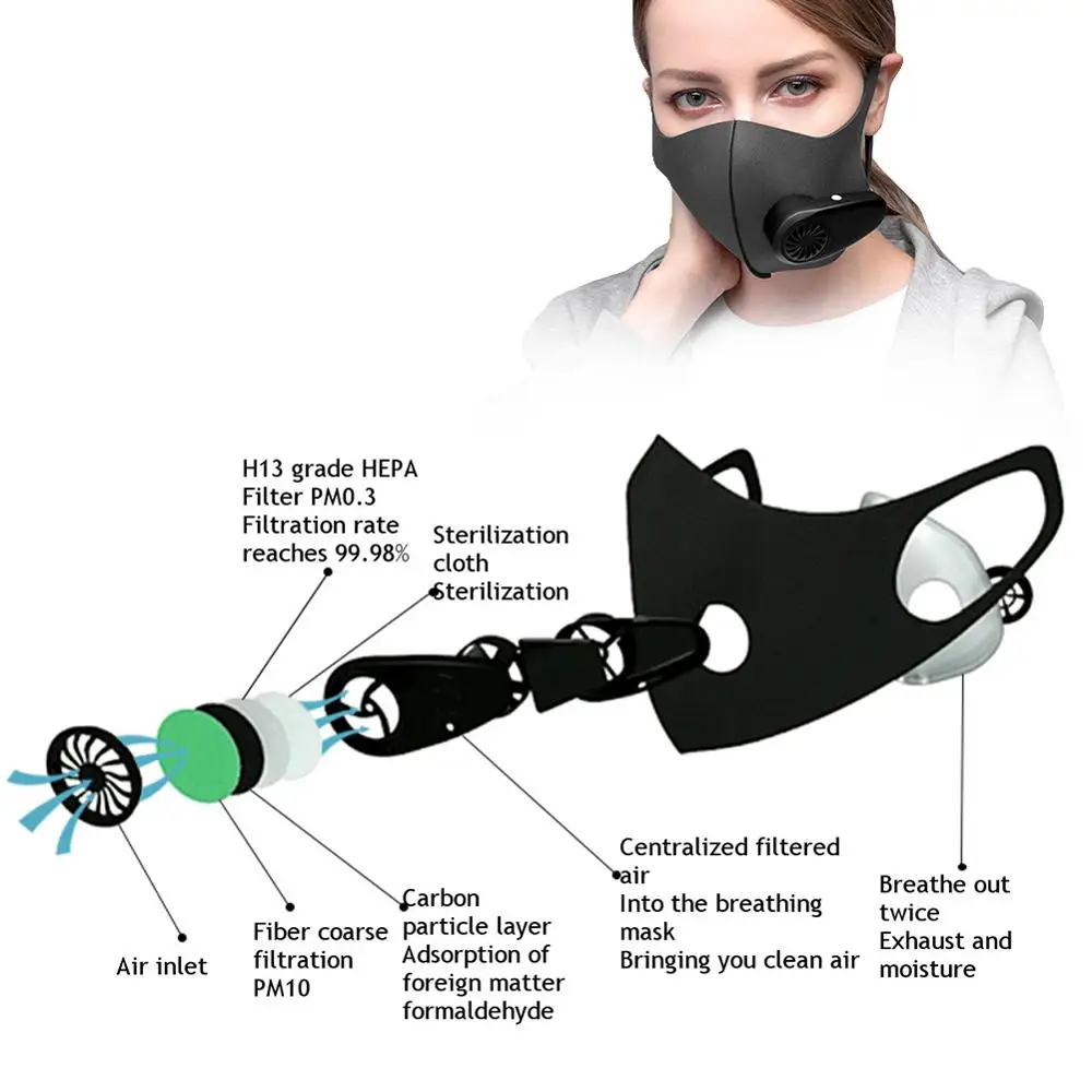 Smart Electric Face Mask Air Purifying Anti Dust Pollution Fresh Air ...