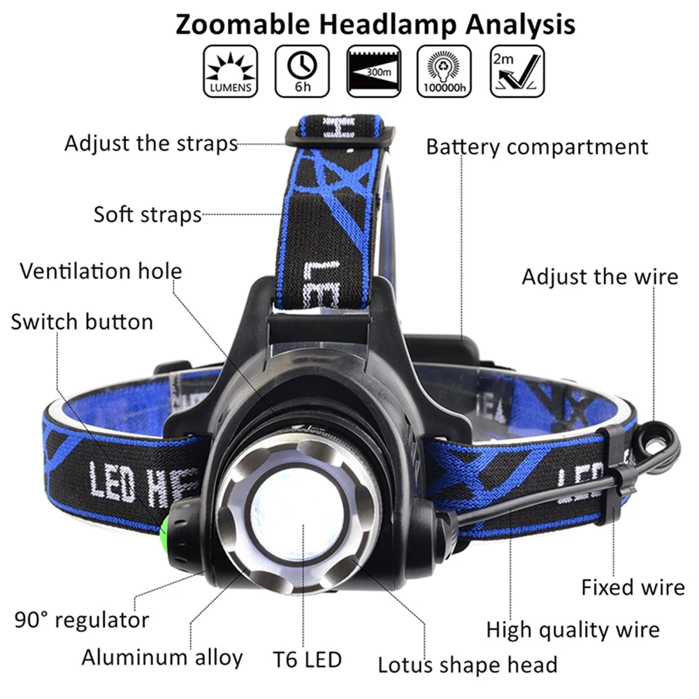 Super Bright LED Headlamp Fishing Lamp Headlight Zoomable 3 Lighting ...