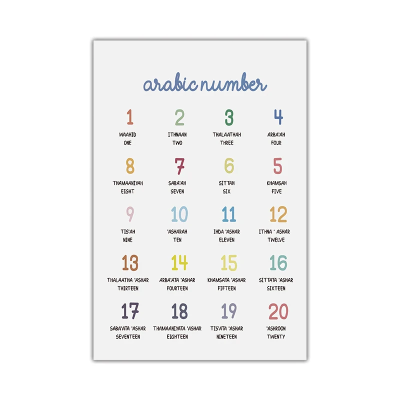 Arabic Numerals Islamic Writing Letters Calligraphy Pronunciation ...