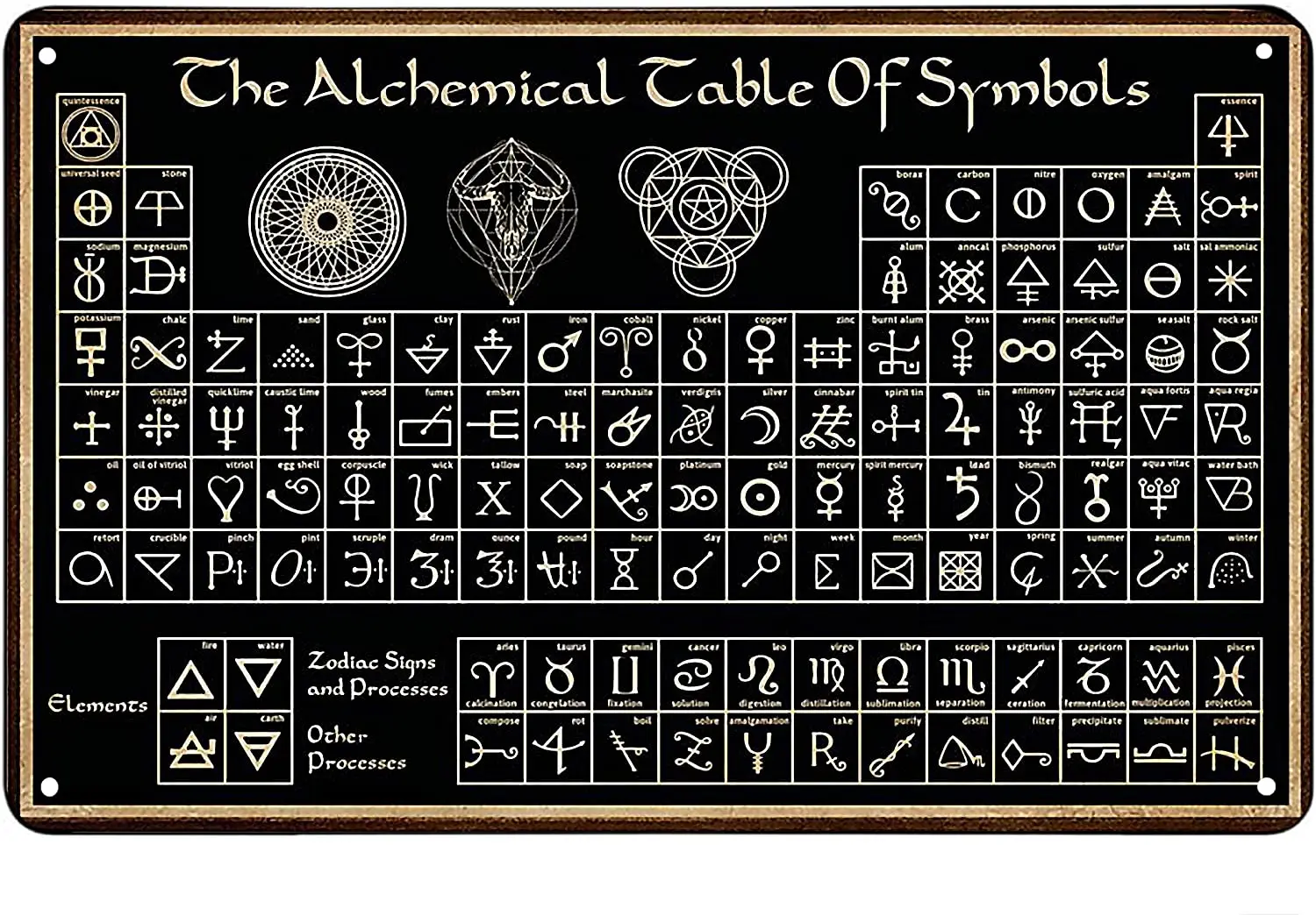 Bismuth Symbol Alchemy