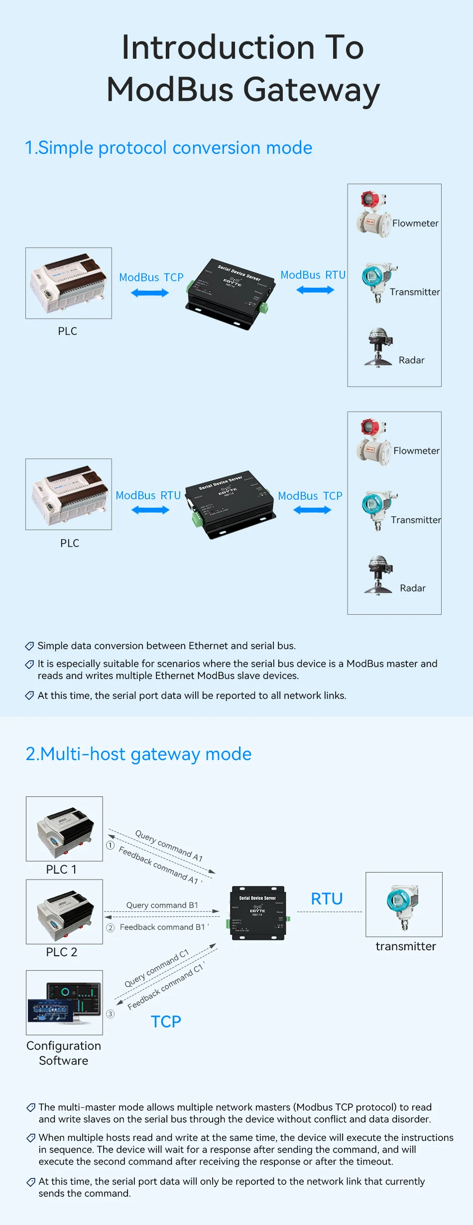 Купить Модем шлюз NB114 UART-Ethernet Serial Server RS485 RS422 RS232 RJ45 MQTT HTTP TCP RTU UDP ...