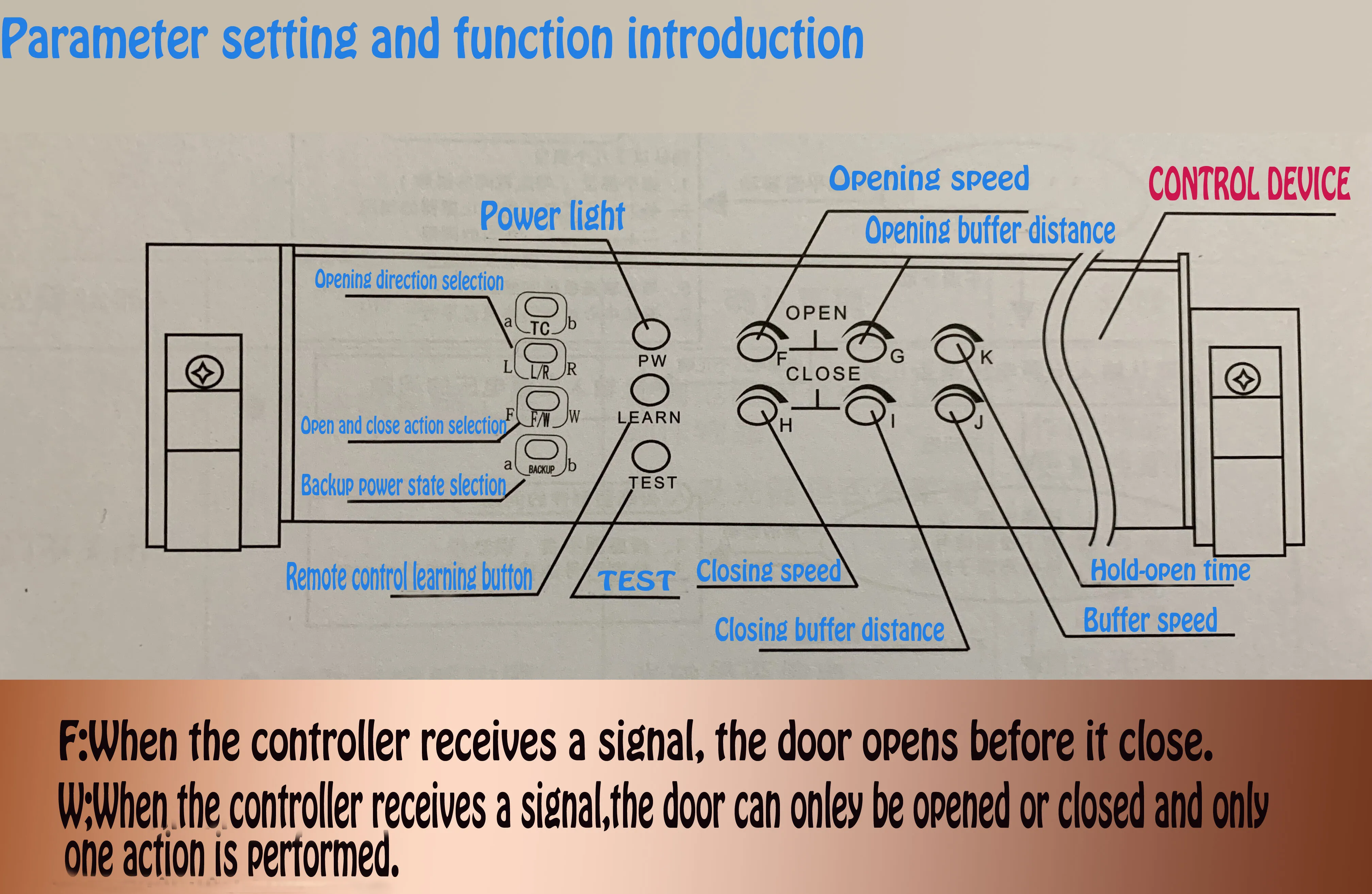 Universal Controller for Automatic Sliding Door System Microcomputer ...