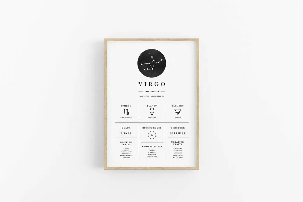 Art & Collectibles Digital Prints Printable Virgo Moon Sign Poster etna ...