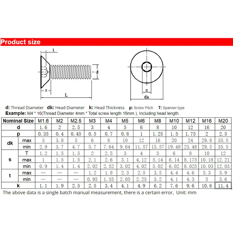 Flat Head Machine Screw Dimensions Brighton Best Machine Screw, Flat