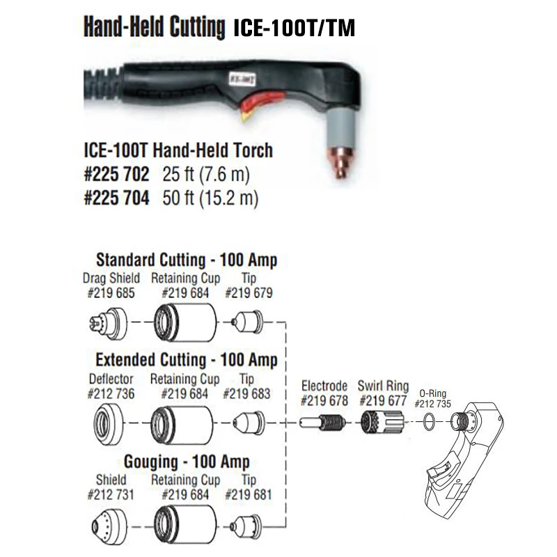 Miller Spectrum 3080 Plasma Cutter