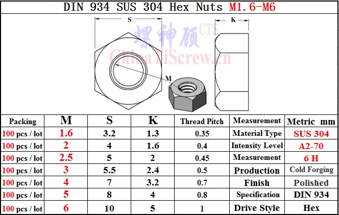 IMPA 692831 HEXAGON NUT M20 DIN 934-STAINLESS STEEL A2, 49% OFF