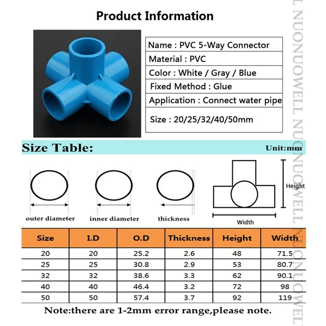 PVC Pipe Fittings Sizes And Dimensions Guide (Diagrams And, 60% OFF