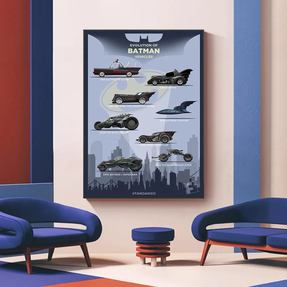 Batman Evolution Poster