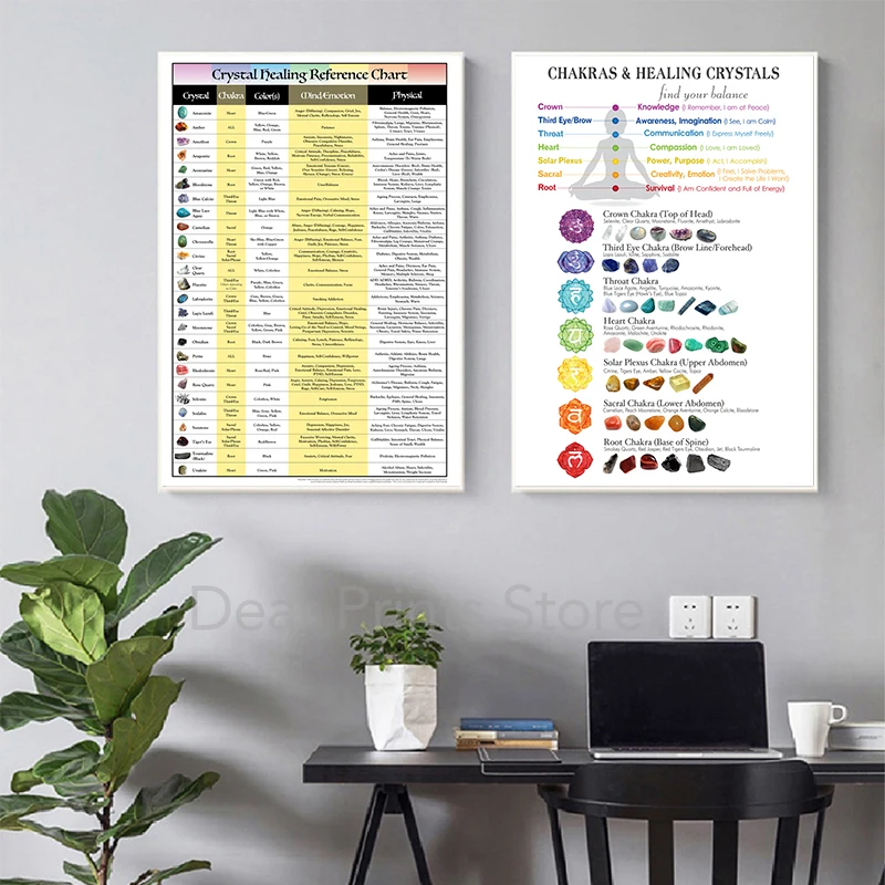 Chakras-Corresponding-Healing-Crystals-Guide-Poster-Meditation-Wall-Art ...