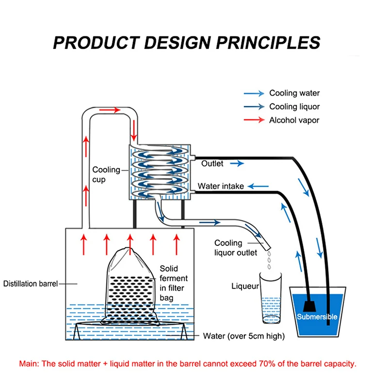 Diagram Of Moonshine Stills