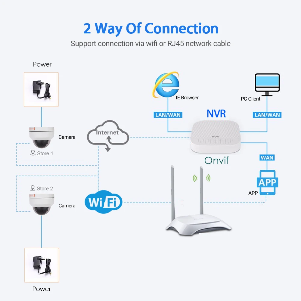 5MP HD 1080P WiFi Wireless IP PTZ Camera 5x Zoom Security Smart Outdoor ...