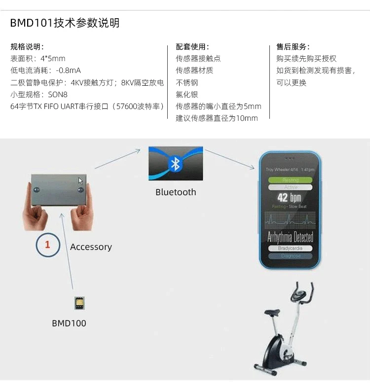 BMD101 датчики для ЭКГ ECG модуль электрокардиограмма (ECG) датчик ...