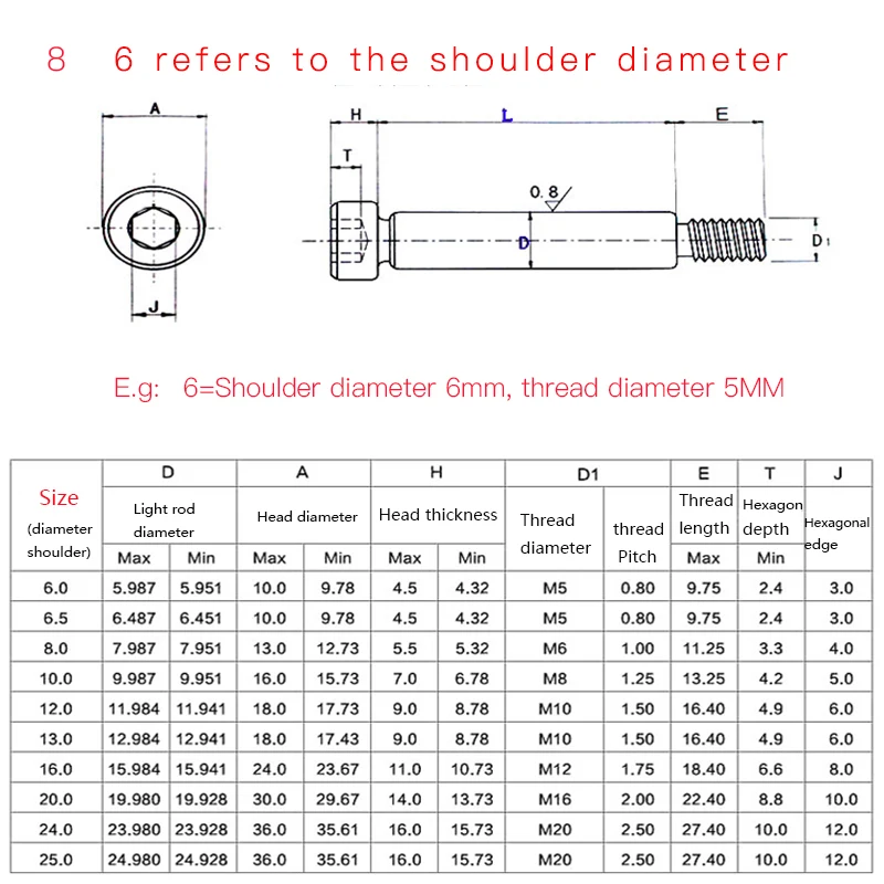 Socket Head Shoulder Bolt Sizes