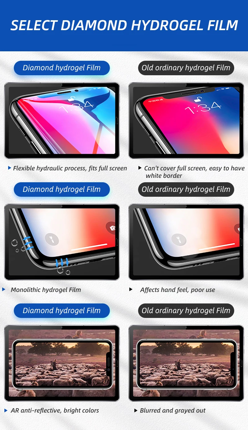 Hydro-gel Screen Protector For iPhone Series - Best Online Shopping for ...