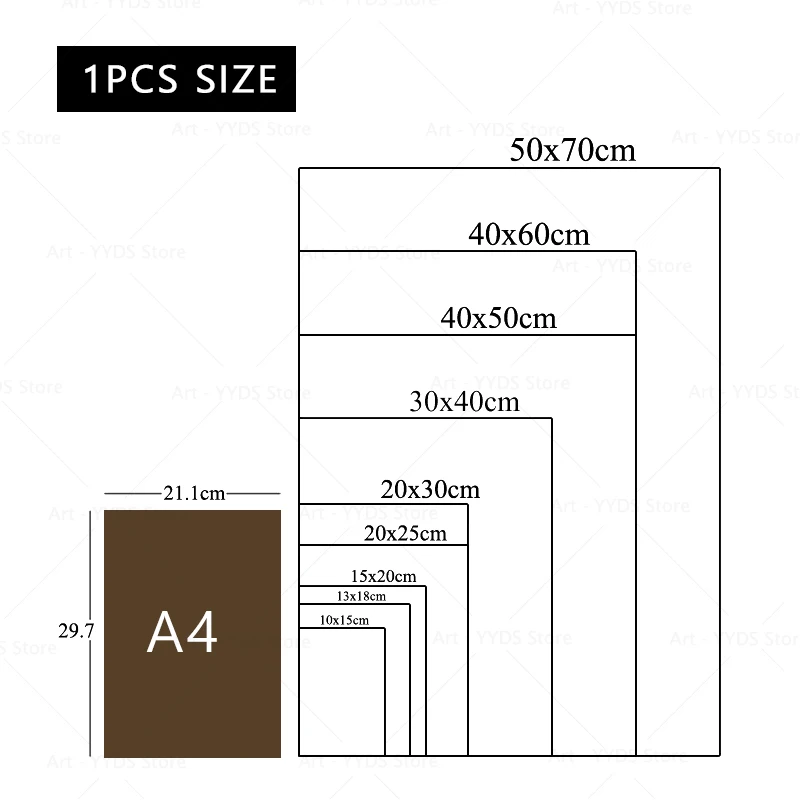 Poster Size Chart