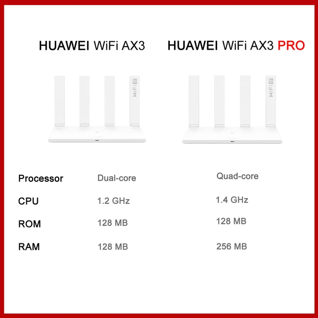 Huawei Wifi Ax3 Pro As Repeater Cheap Sell | www.pinnaxis.com