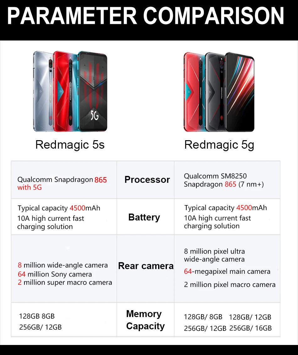 Global Version Nubia Red magic 5S Gaming Smartphone Redmagic 5S 5G Game ...
