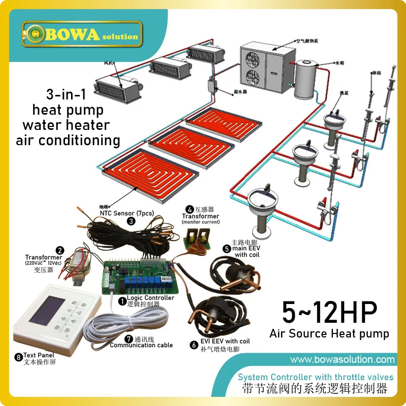 Smart electronic logic controller with EEV EVI function is designed for ...