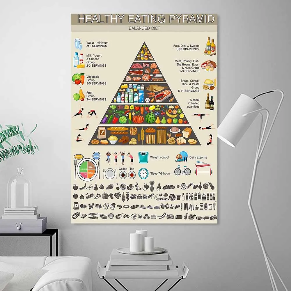 Food Pyramid Chart Poster