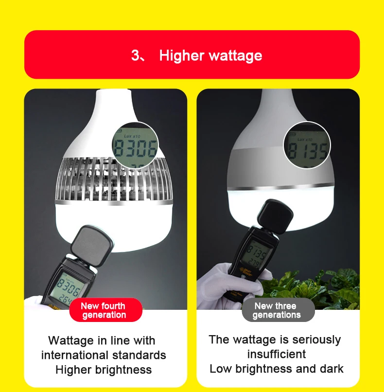 AMPOULE LED,E27 150W--Ampoule LED Super brillante, lampe à économie ...