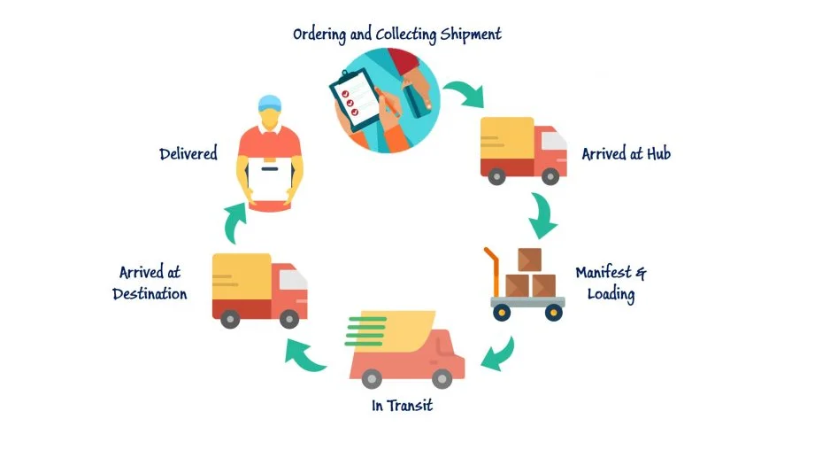 1pc Hight Quality Original 500 E5t08371 Md336500 Mass Air Flow Sensor ...