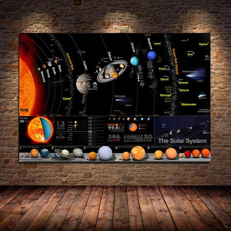 Canvas Education Picture | Canvas Painting Poster | Solar System Poster ...