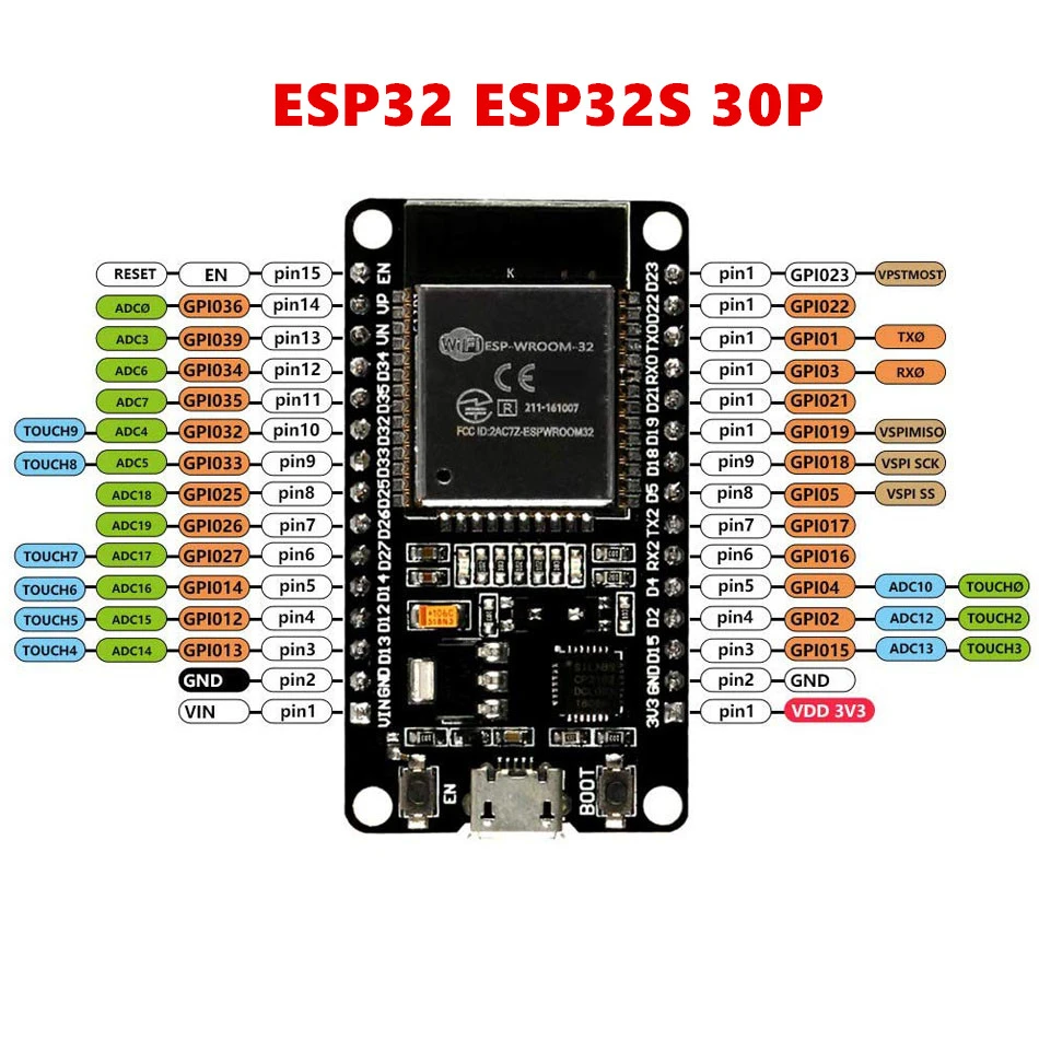 Esp32 Esp32s Esp-32s Esp-32 Cp2102 Wireless Wifi Bluetooth Development ...