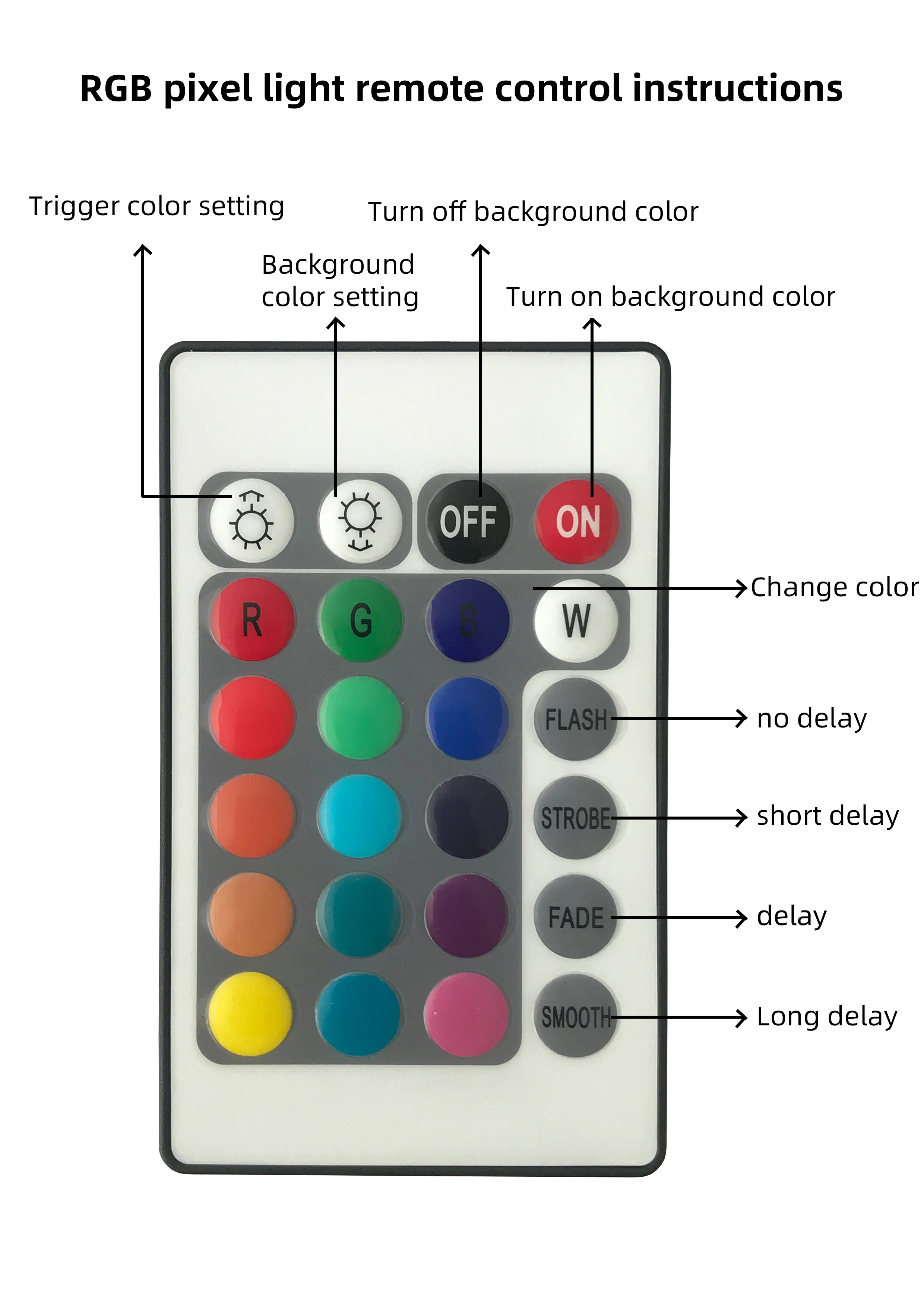 Colorful Interactive LED Module Induction Wall Human Body Infrared ...