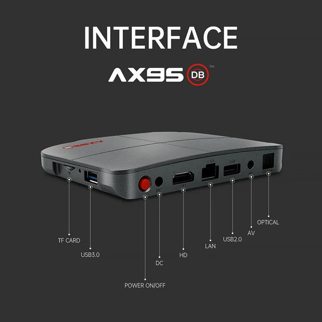 AX95 4GB 32/64/128GB Smart TV Box 2.4G/5G Android 9.0 Amlogic S905X3 ...