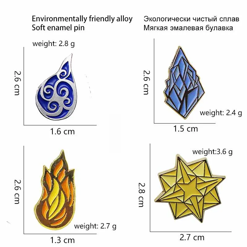 Elemental Magic Types